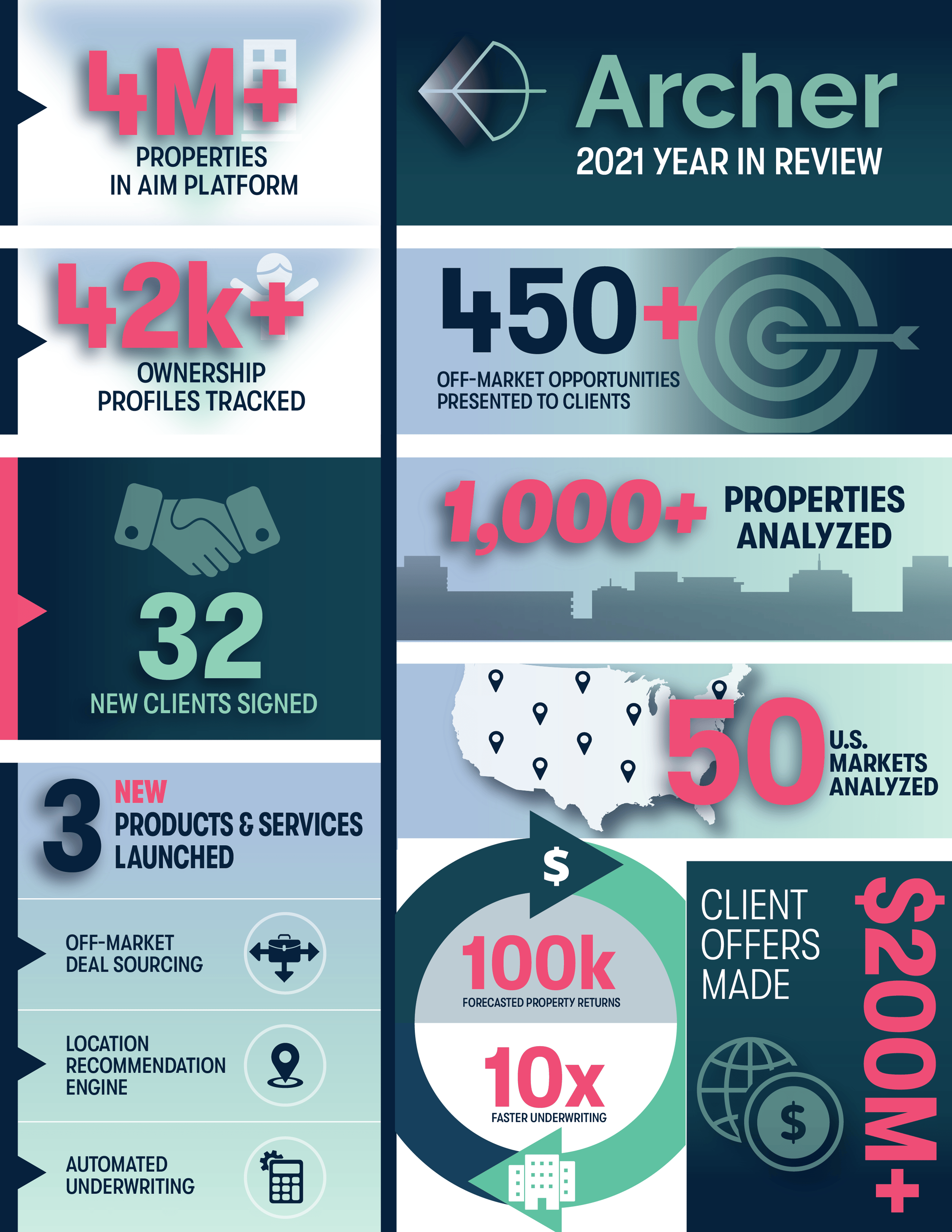 PRESS RELEASE: Archer 2021 Year in Review