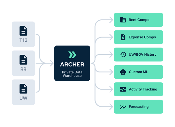 Archer Platform - Overview