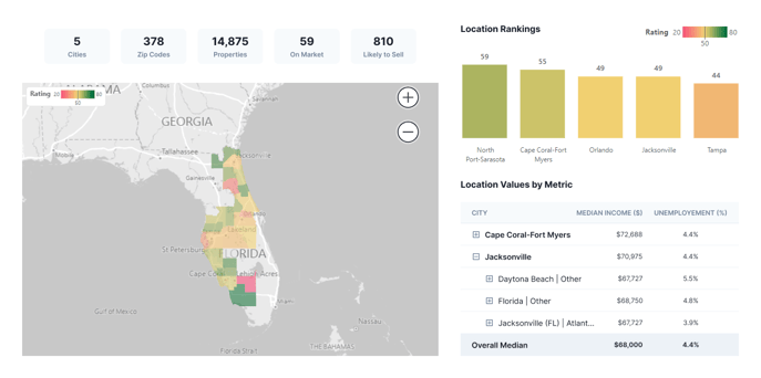 Archer Platform - Overview