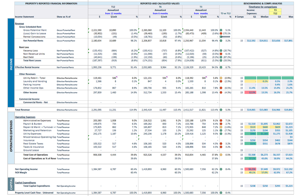 The Anatomy of Multifamily Underwriting: From Raw Data to Automated ...