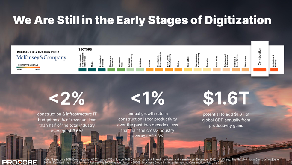 Why CRE Tech is a Graveyard for Startups (and How Archer is Defying the ...
